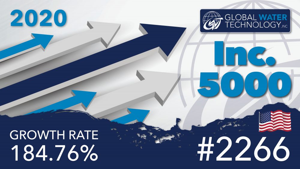 smp-inc-5000-2020-updated-12-4-25 - Global Water Technology, Inc